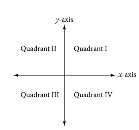 College Algebra Rectangular Coordinate System Oertx