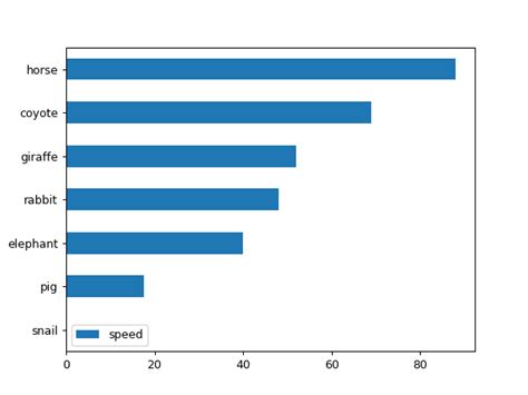 Pandas DataFrame Plot Barh Pandas 2 3 0 Documentation