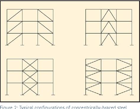 Figure 1 From Tubular Brace Member Connections In Braced Steel Frames
