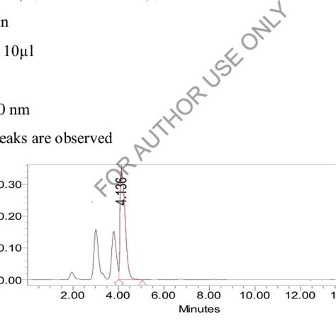 03 Chromatogram Oftrial 2 Name Rt Response Area Usp Tailing Usp