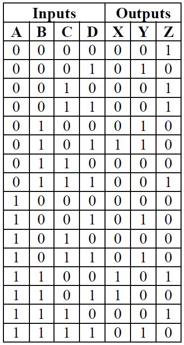 GitHub Bveyseloglu Sample VHDL Projects For Artix Includes Bit ALU Sequential Design