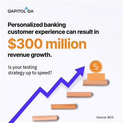 Qapitol Qa On Linkedin Testautomation Qualityassurance