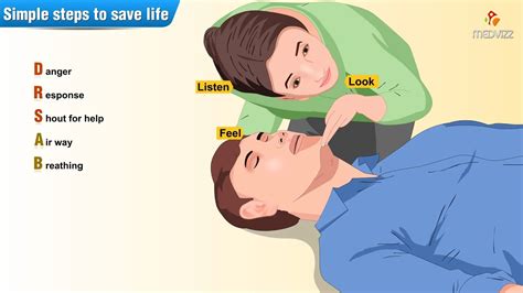 Cpr Simple Steps To Save A Life Animated Explanation Video 58 Off