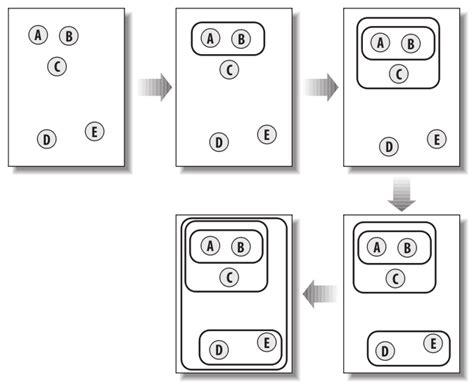 clustering with tf idf eric mittelhammer