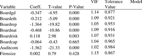 1 Ordinary Least Square Regression Download Scientific Diagram
