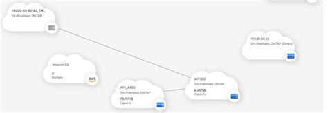 End To End Storage Data Management For Microsoft Sql Server With Netapp Bluexp Netapp Community