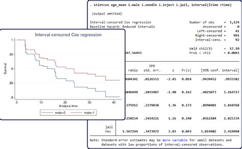 New In Stata Stata