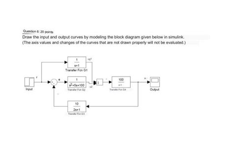 Question Points Draw The Input And Output Chegg