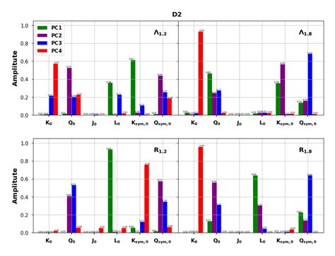 Color Online Same As Fig5 But For Correlated Nuclear Matter