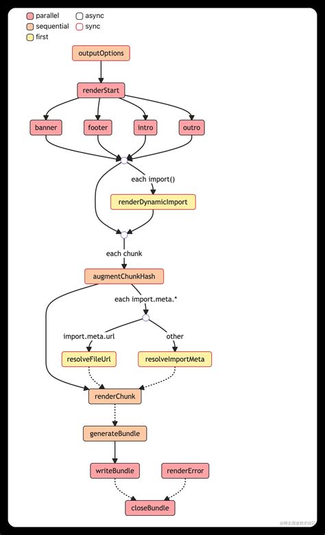 实现一个打包时将CSS注入到JS的Vite插件Vite 在 版本提供了Library Mode库模式让开发者可 掘金