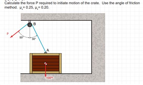 Solved Calculate The Force P ﻿required To Initiate Motion Of