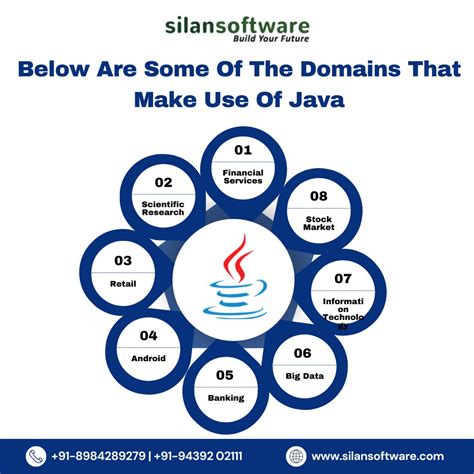 Silan Software Pvt Ltd On Linkedin Javadevelopment Androidapps