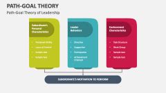 Path-Goal Theory PowerPoint and Google Slides Template - PPT Slides