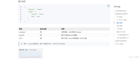 【企业微信机器人】发送网络图片到指定群聊51cto博客微信群聊机器人