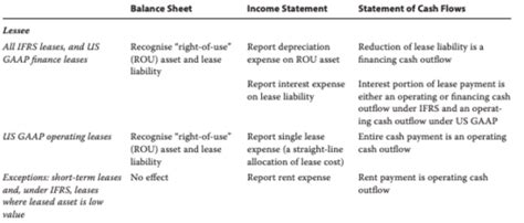 Non Current LT Liabilities Flashcards Quizlet