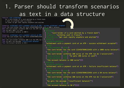 Anatomy Of A Bdd Execution Library In Clojure Speaker Deck