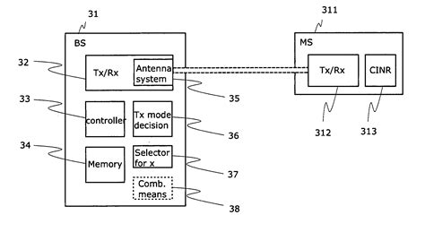 Method For Optimizing Spatial Modulation In A Wireless Link And Network Element Thereto Eureka