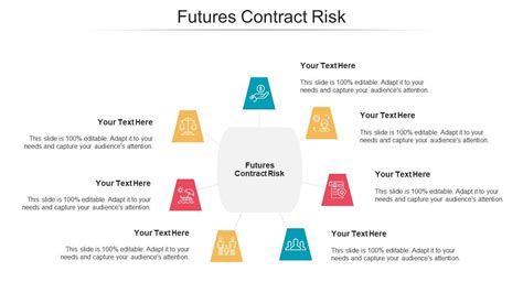 Futures Contract Risk Ppt Powerpoint Presentation Styles Aids Cpb Presentation Graphics