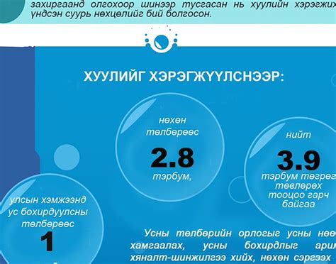 Инфографик Ус бохирдуулсны төлбөрийн тухай хуульд нэмэлт өөрчлөлт оруулах тухай хуулийн