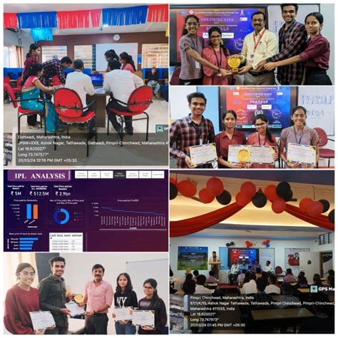 Winners Technosocialsymposium Bigdata Iplanalysis Powerbi Sakshi Vyavahare 13 Comments