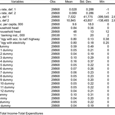 Decriptive Statistics Download Table
