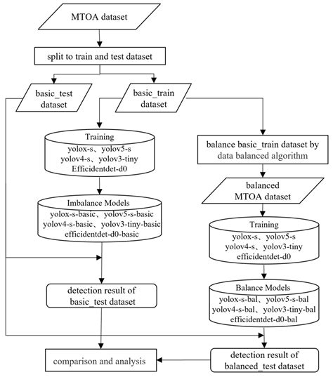 Sensors Free Full Text Augmentation Method For High Intra Class