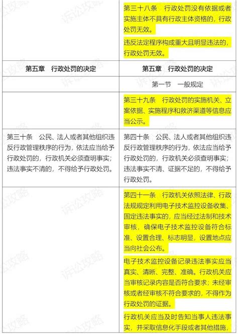 新修订《行政处罚法》全文公布（2021715施行）附新旧对比图 搜狐大视野 搜狐新闻