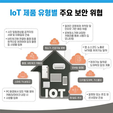 카드뉴스 알림마당 Kisa 보호나라andkrcertcc