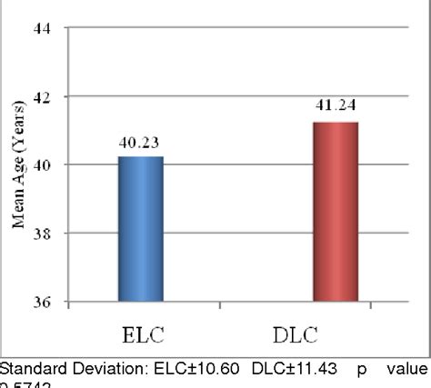 Figure 1 From Early Versus Delayed Laparoscopic Cholecystectomy In