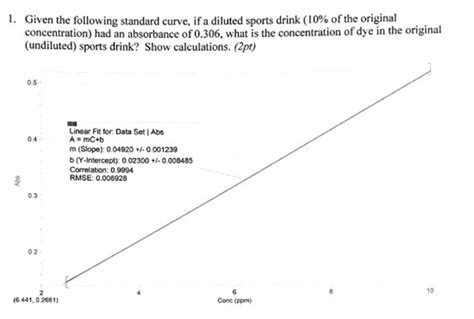 Solved Using The Standard Curve Calculate E The Moral Extinction 1 Answer Transtutors