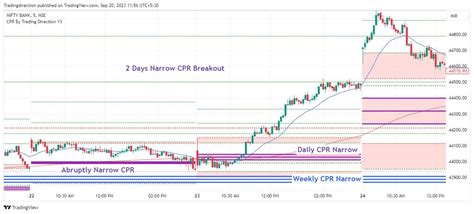 Elevate Your Trading Game With Stock Market Analysis Strategies And