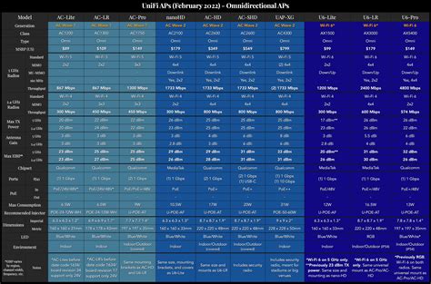 Ubiquiti S UniFi Ecosystem Explained McCann Tech