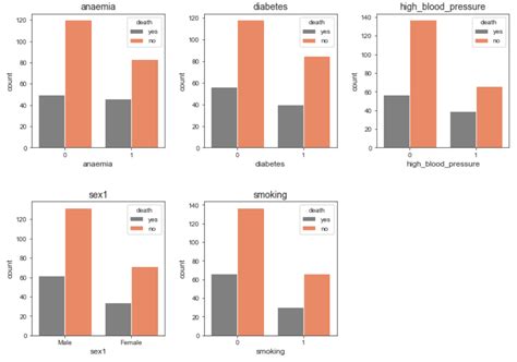 Exploratory Data Analysis Visualization Prediction Model In Python Regenerative