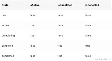 使用Android 协程代替Handler 向治洪的全栈技术 SegmentFault 思否