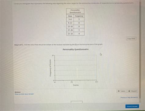 Solved Construct A Histogram That Represents The Following