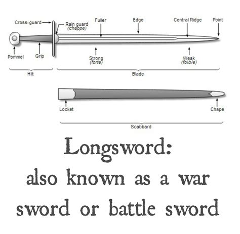 Unraveling The History Of The Longsword Tgbx