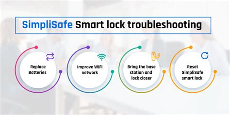 SimpliSafe Smart Lock Not Responding How To Fix It