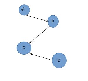 Distance Connection Between Two Nodes GoJS Northwoods Software