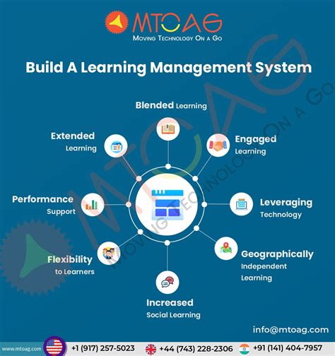 How To Build A Lms