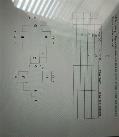 Solved Fill The Missing Voltages And Currents And Find The
