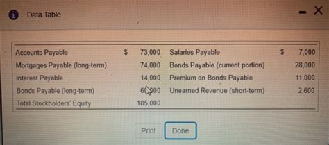 Solved X Data Table Accounts Payable Mortgages Payable