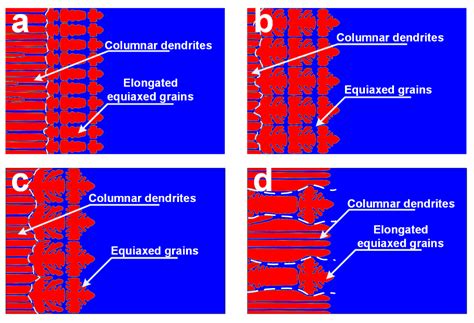 Metals Free Full Text The Interaction Between Grains During Columnar To Equiaxed Transition