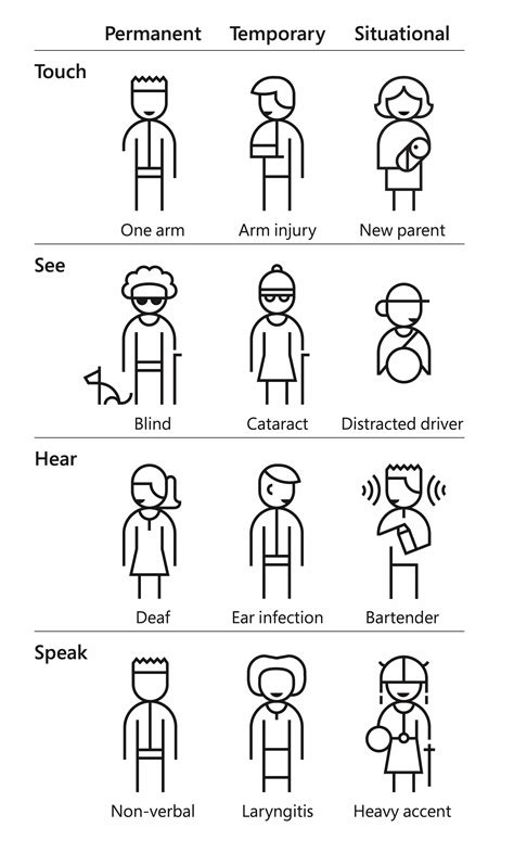 Free Books For Interface And Ux Designers Smart Interface Design Patterns