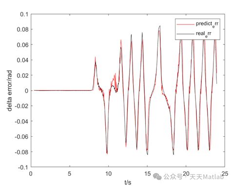 一种数据驱动的自动驾驶汽车前馈补偿器优化方法附matlab代码matlab前馈控制器 Csdn博客