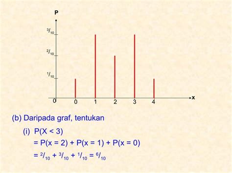 Taburan Binomial Ppt