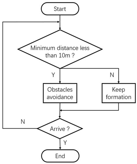 Electronics Free Full Text Cooperative Following Of Multiple