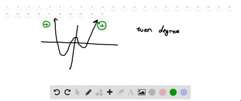 Solved Determine Whether Each Graph Represents An Odd Degree Polynomial Function Or An Even