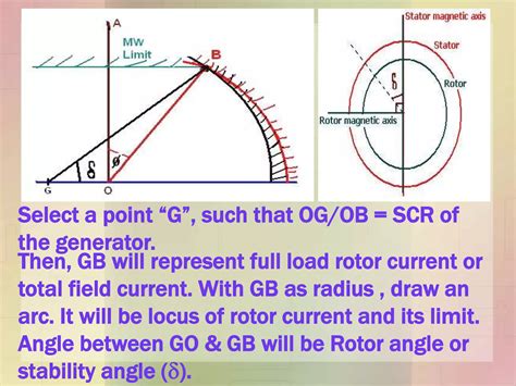 Generator Capability Curve Ppt