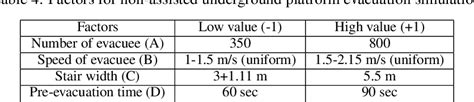 Table 1 From Simulation Of Emergency Evacuation Of Passengers With And Without Disability At