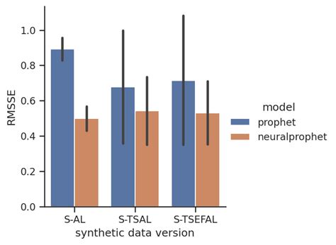 Neuralprophet Explainable Forecasting At Scale Deepai